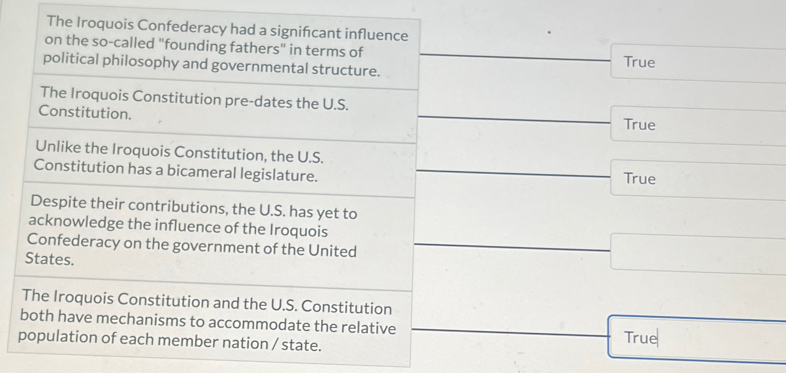 Solved The Iroquois Confederacy had a significant influence | Chegg.com