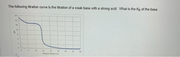 Solved The Ka of HF is 6.8 x 10-4. Calculate [OH') and pH | Chegg.com