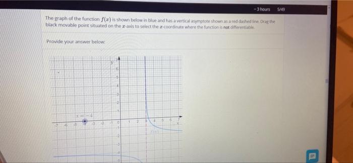 Solved -3 hours 5749 The graph of the function () is shown | Chegg.com