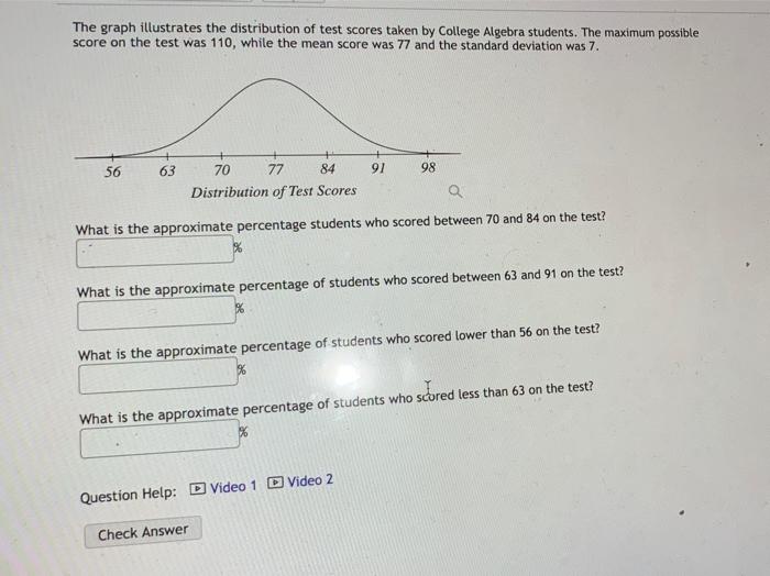 Solved The graph illustrates the distribution of test scores | Chegg.com