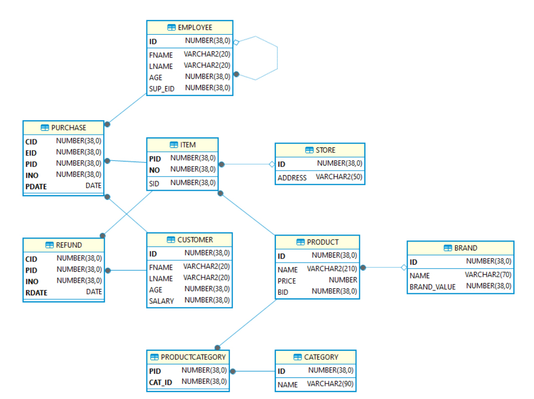 Solved Write Sql Statements For The Following Queries1 5175
