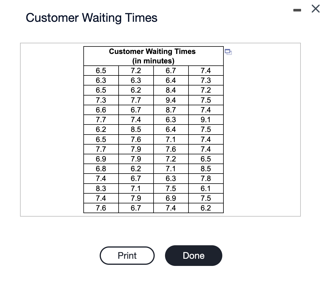 Solved The data table contains waiting times of customers at | Chegg.com