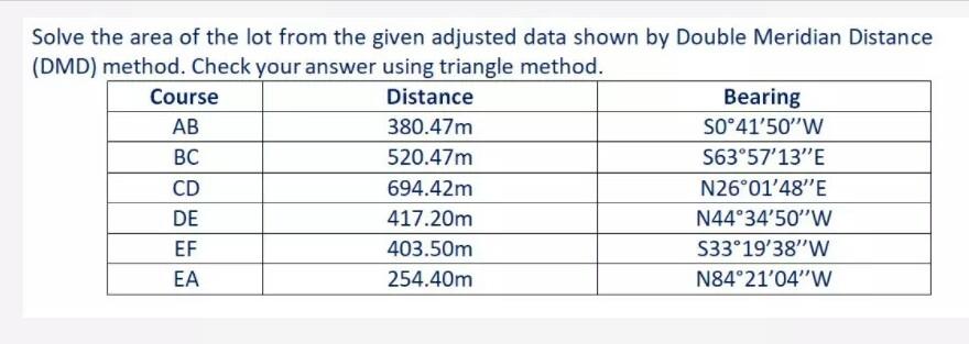 Solved Solve the area of the lot from the given adjusted | Chegg.com