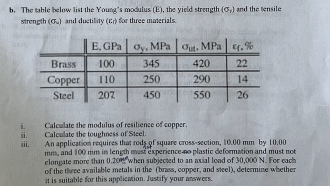 Solved b. ﻿The table below list the Young's modulus (E), | Chegg.com