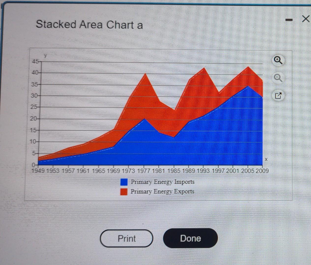 Solved Create a stacked area chart contrasting primary | Chegg.com