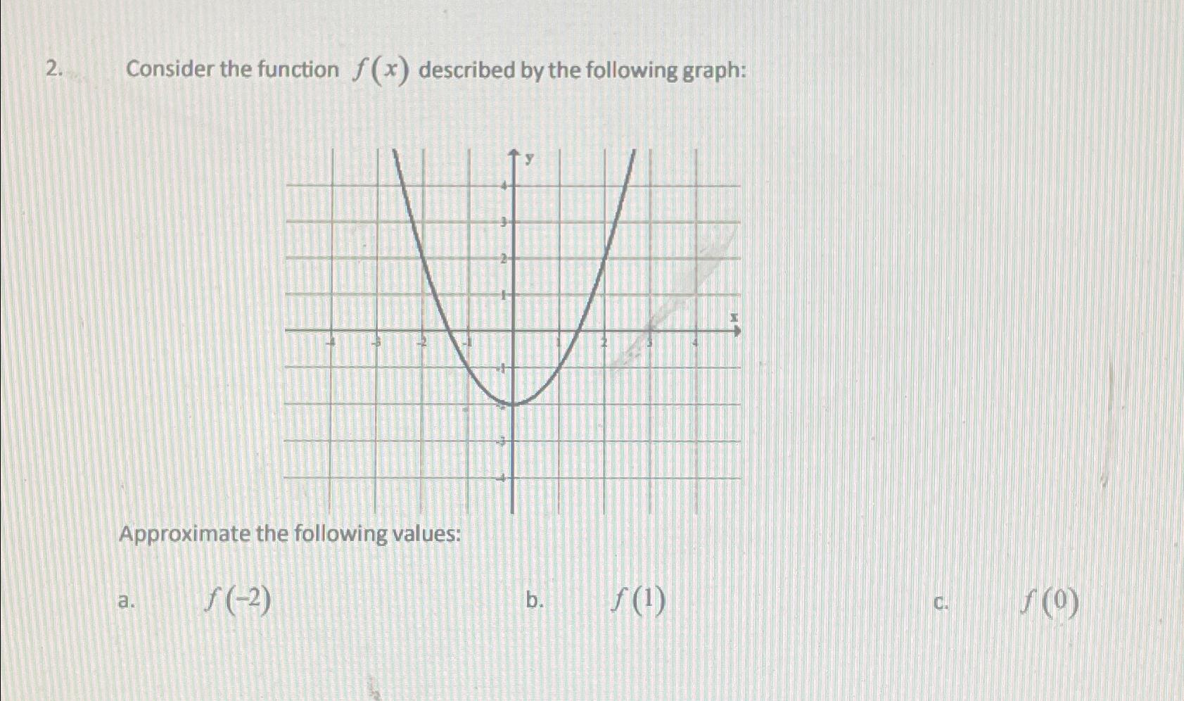 Solved Consider the function f(x) ﻿described by the | Chegg.com