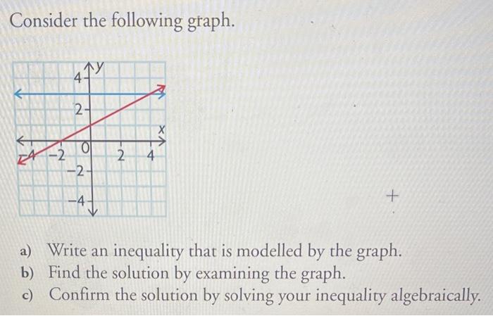 Solved Consider the following graph. a) Write an inequality | Chegg.com Solved Consider the following graph. a) Write an inequality | Chegg.com