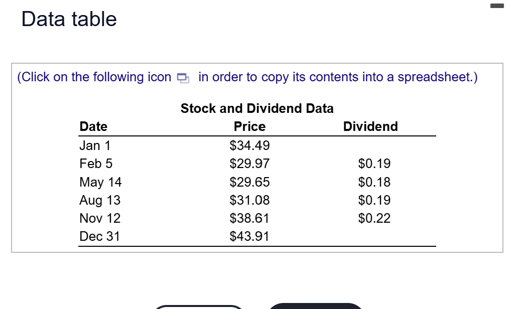 Solved Using the data in the following ﻿table, calculate | Chegg.com