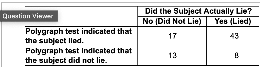 Solved The table below includes results from polygraph (lie | Chegg.com