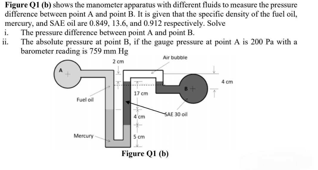 Solved Figure Q1 (b) ﻿shows the manometer apparatus with | Chegg.com