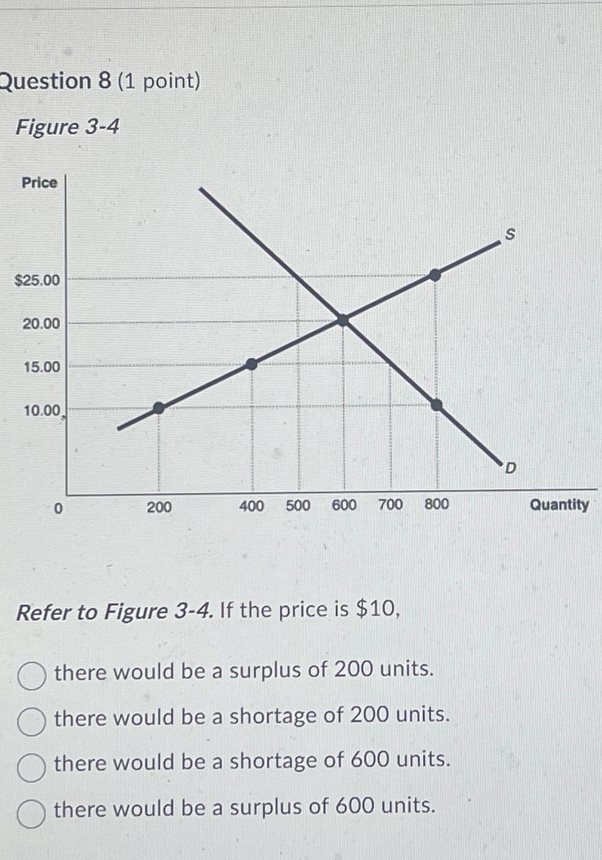 Solved Question 8 (1 point)Figure 3-4Refer to Figure 3-4. | Chegg.com Solved Question 8 (1 point)Figure 3-4Refer to Figure 3-4. | Chegg.com