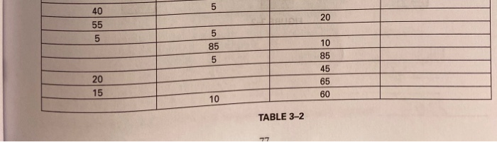 Solved Problem-solving Module #3: Soil Texture 10 omgbu boil | Chegg.com
