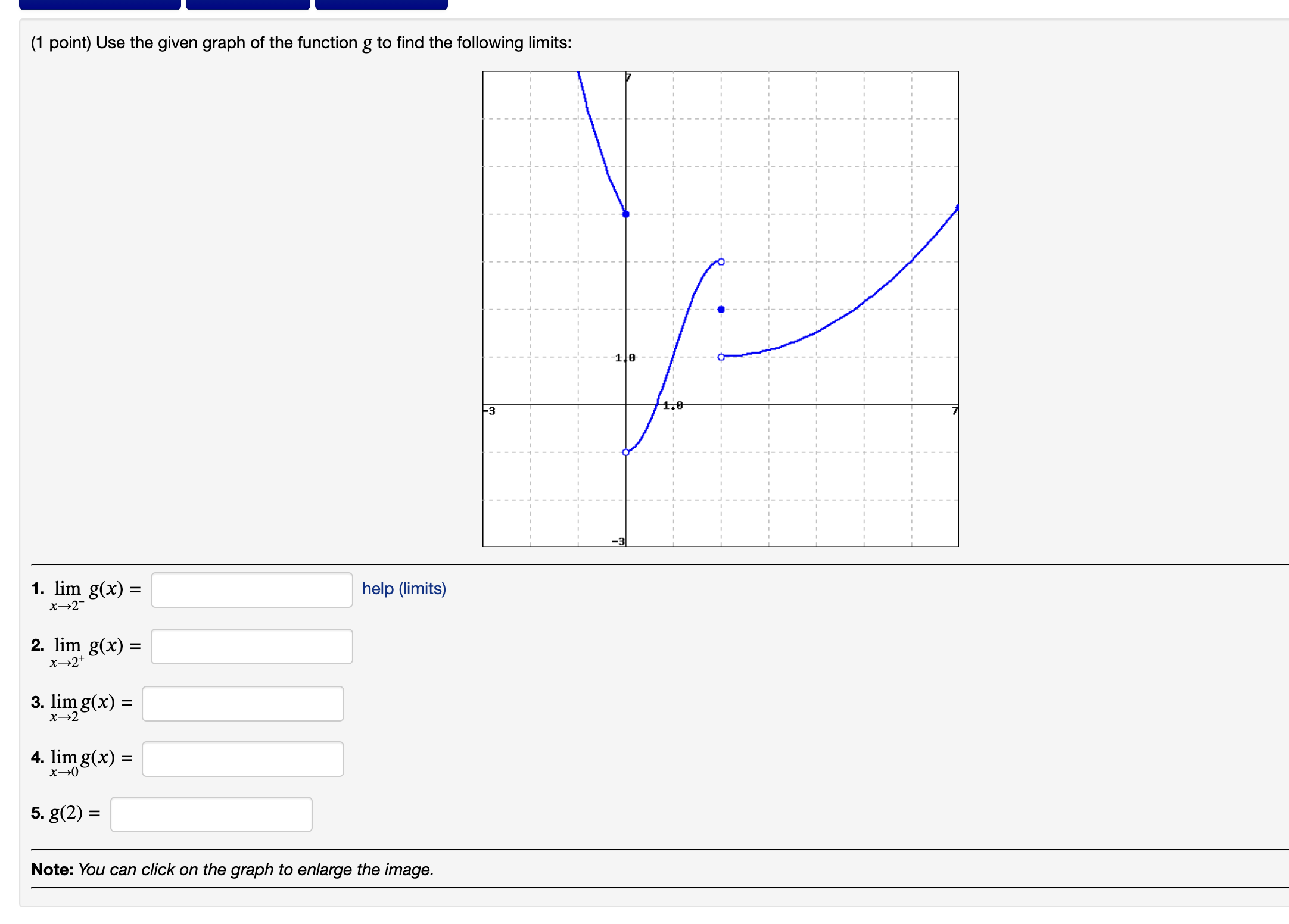 (1 ﻿point) ﻿Use the given graph of ﻿the function g to | Chegg.com