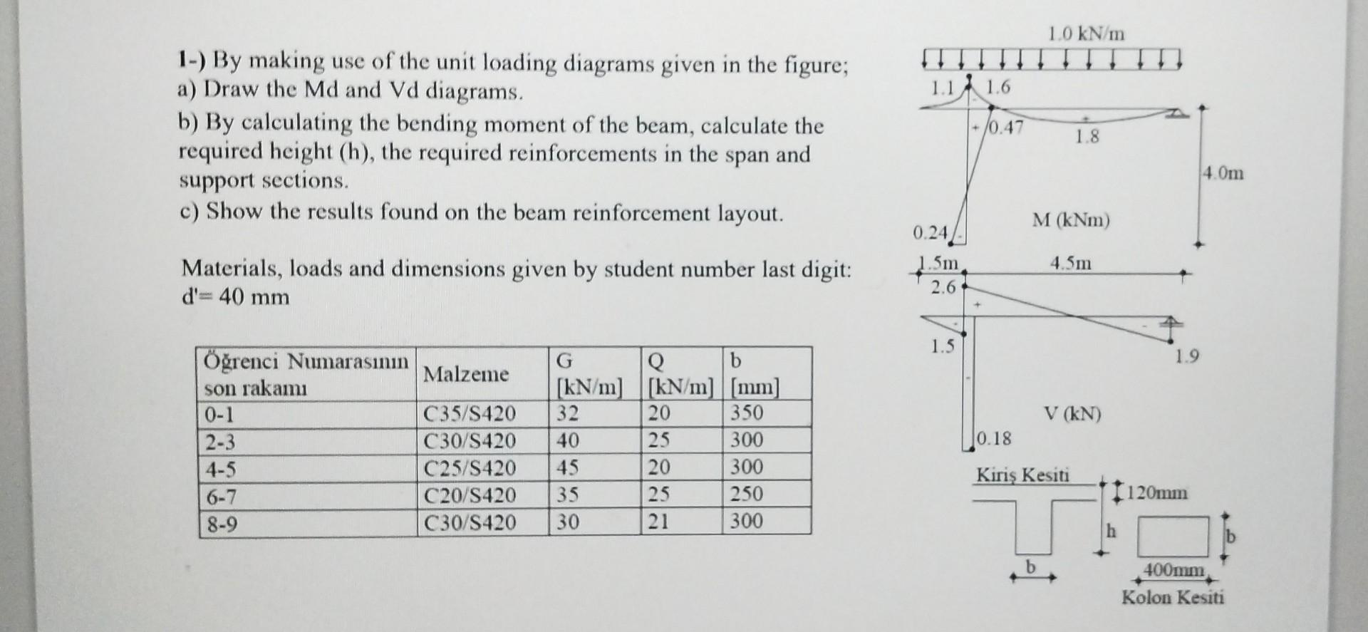 1-) By making use of the unit loading diagrams given | Chegg.com