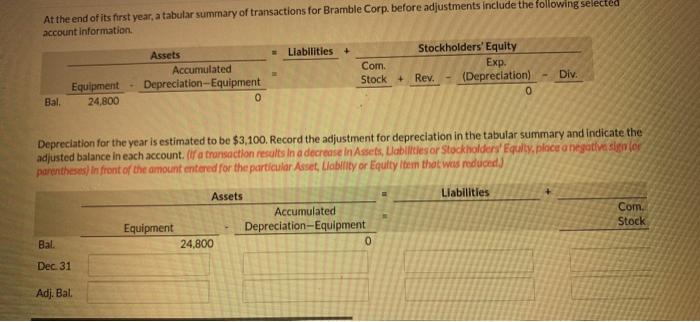 Solved At the end of its first year, a tabular summary of | Chegg.com