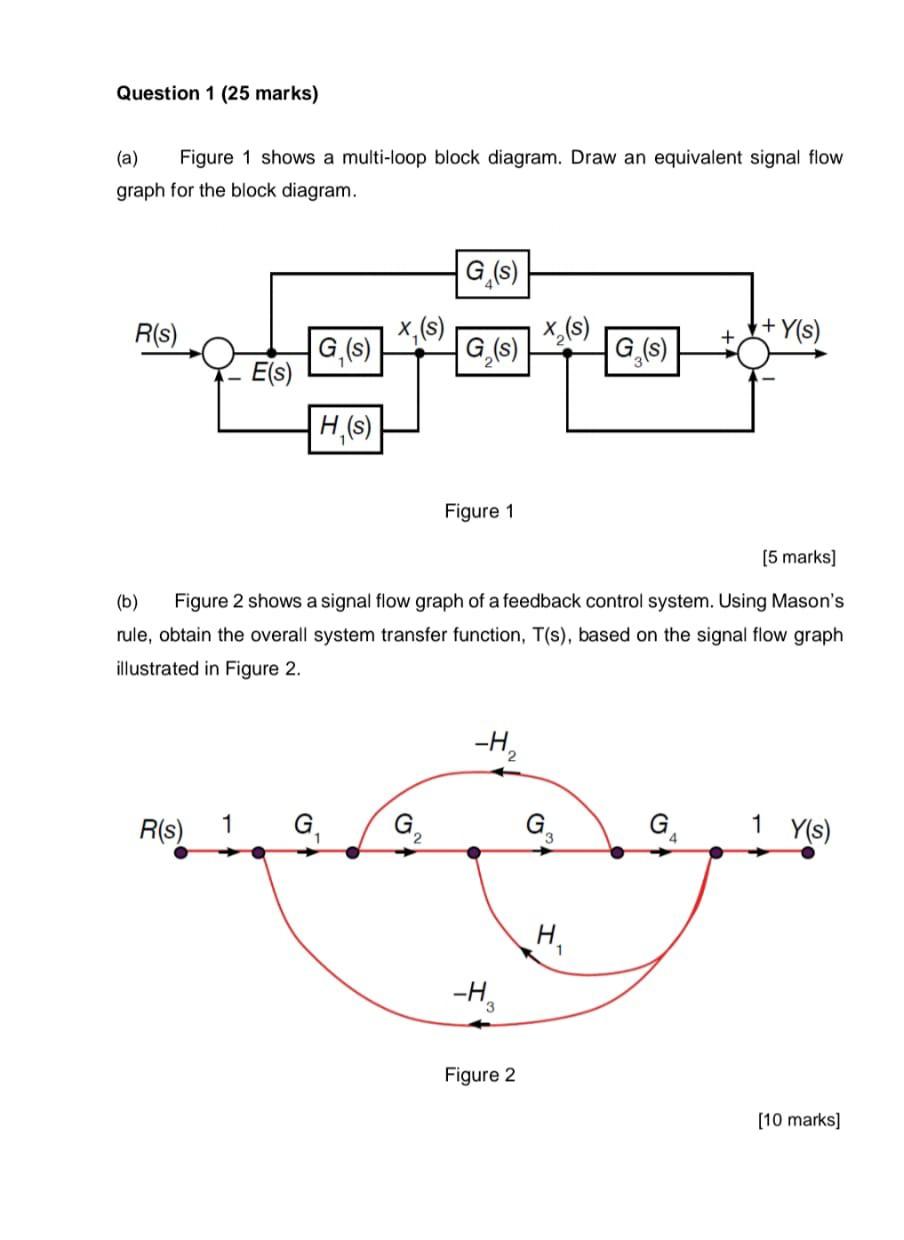 Solved hi expert please help to solve the below Control | Chegg.com Solved hi expert please help to solve the below Control | Chegg.com