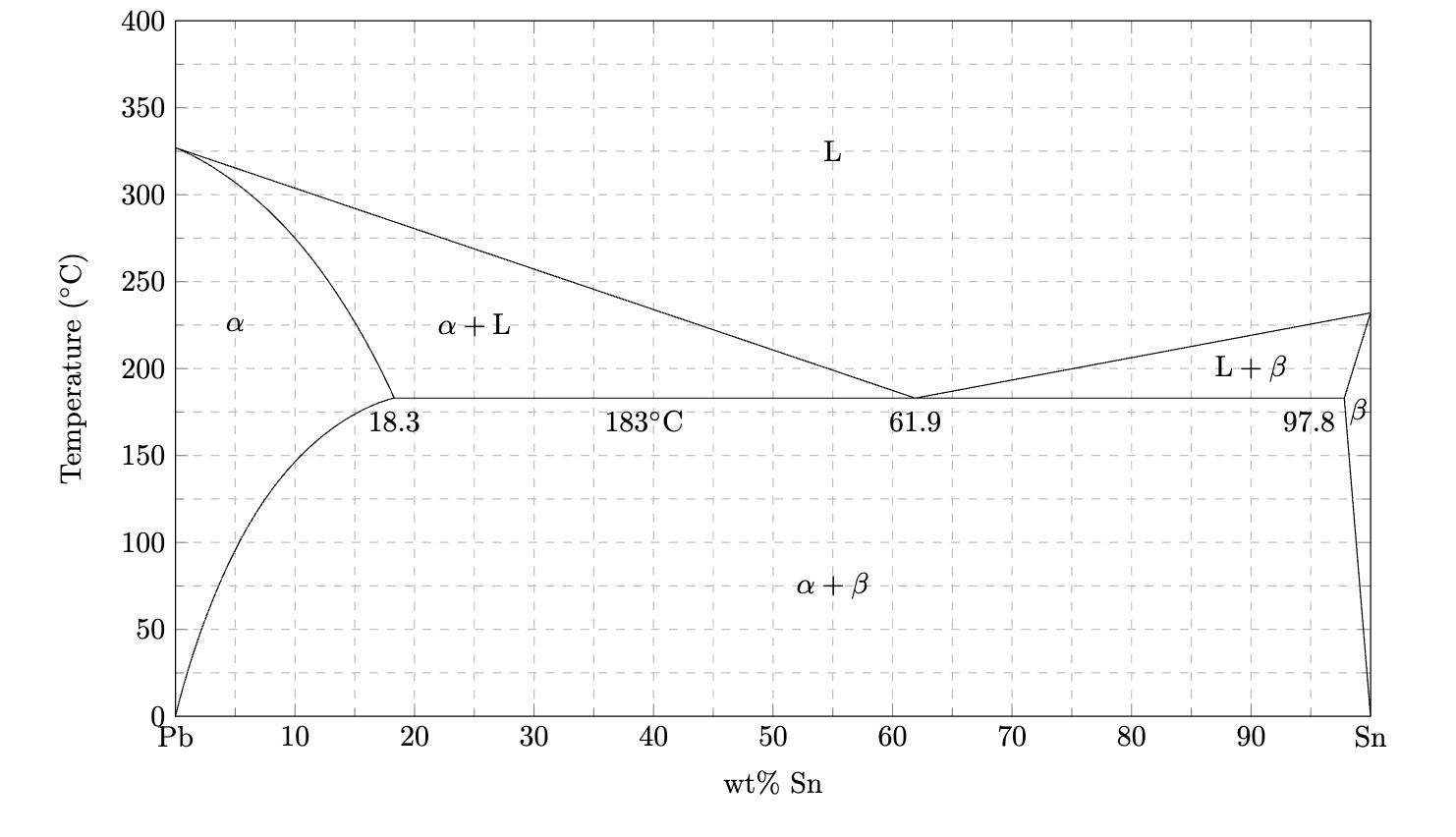 Solved 1 ﻿point) ﻿Determine the amount and compositions of | Chegg.com