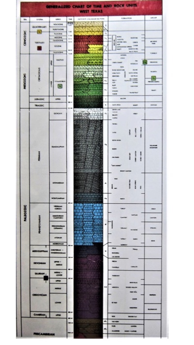 Solved TEXAS GEOLOGIC MAP - BIG BEND AREA 1. The red colored | Chegg.com