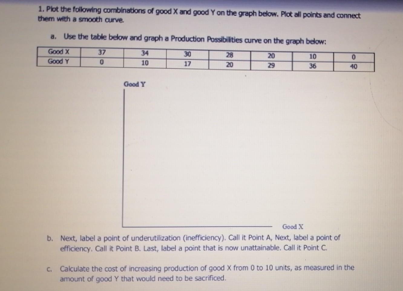 Solved 1. Plot the following combinations of good X and good | Chegg.com