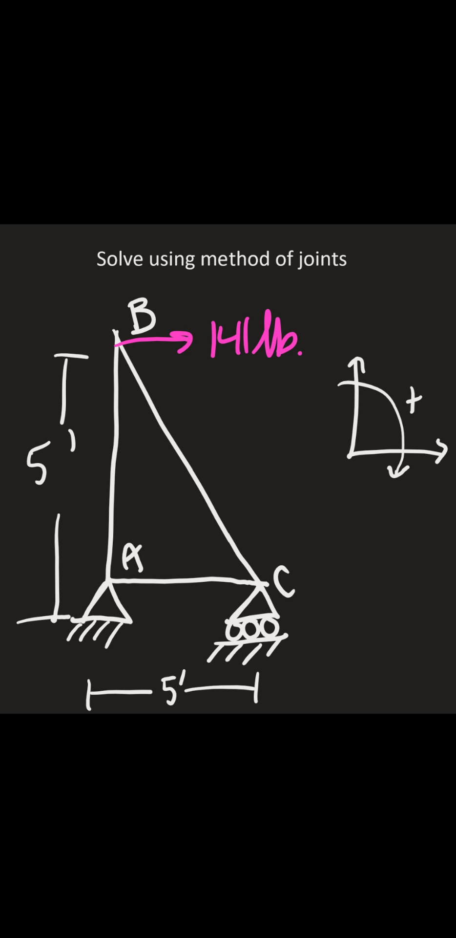 Solved Solve using method of joints B В - 14116 . + 5 в — 5 | Chegg.com