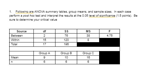 Solved Following are ANOVA summary tables, group means, and | Chegg.com