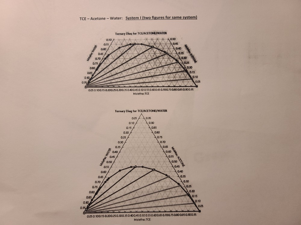 Solved 2) Liquid-Liquid Extraction - Cross Current Staging | Chegg.com