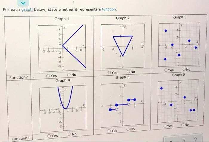 Solved For each graph below, state whether it represents a | Chegg.com