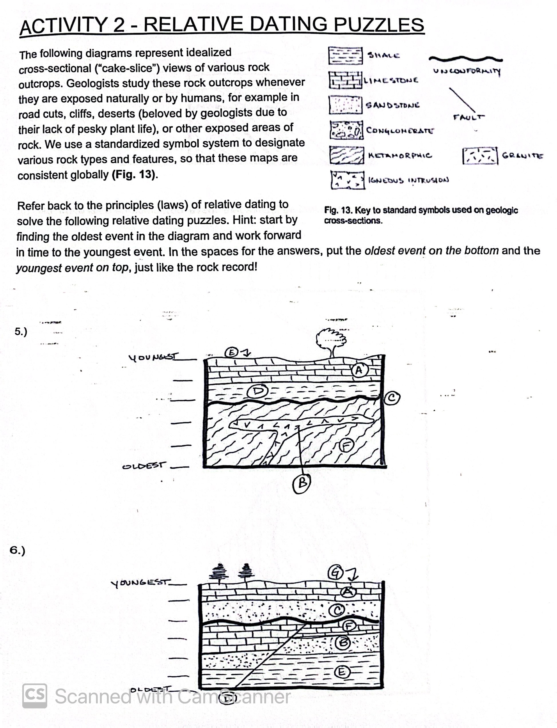 Solved ACTIVITY 2 - ﻿RELATIVE DATING PUZZLESThe following | Chegg.com