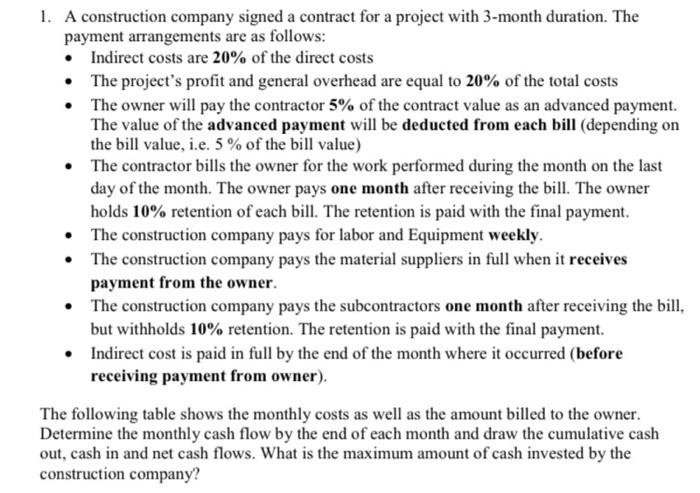 Solved 1. A construction company signed a contract for a | Chegg.com