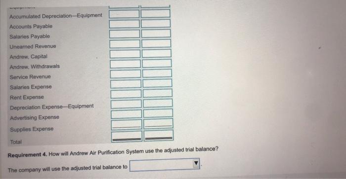 Solved Ited trial balance of A he icon to view the trif | Chegg.com