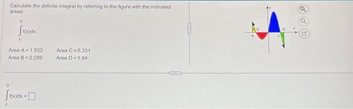 Solved Calculate the definite integral by referring to the | Chegg.com