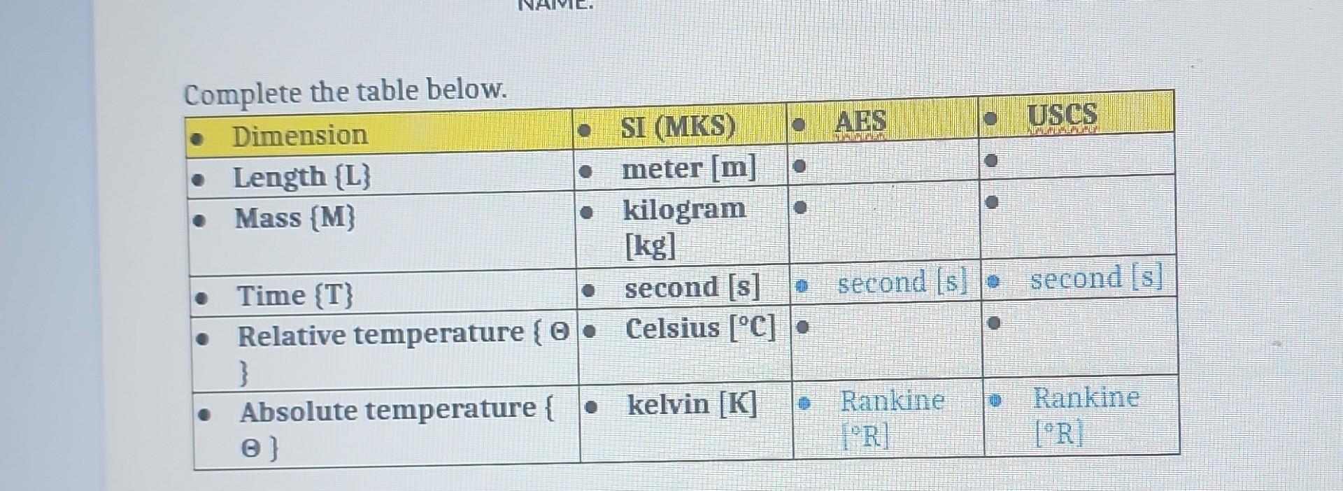 Solved Complete the table below. | Chegg.com