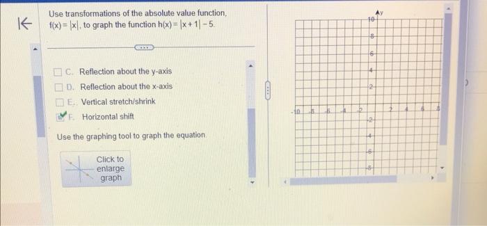 Solved Use transformations of f(x)=x2 to graph the following | Chegg.com