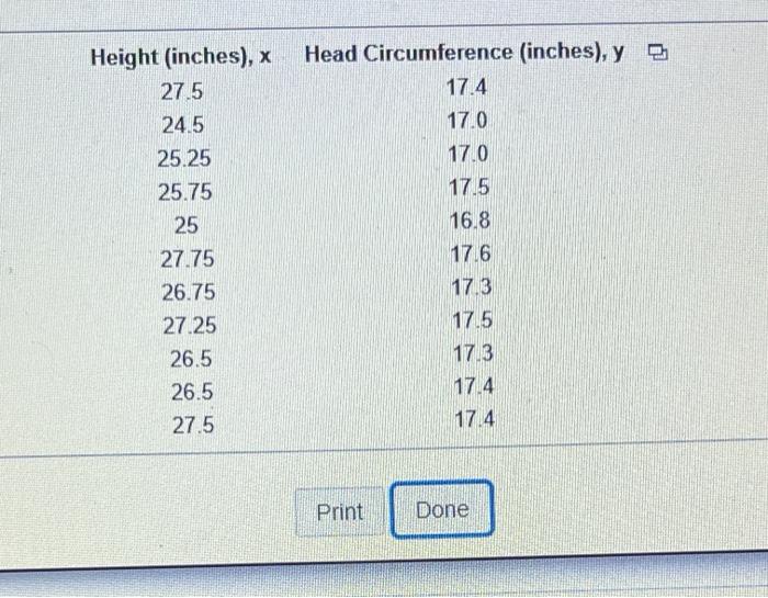 Height (inches), x Head Circumference (inches), y | Chegg.com