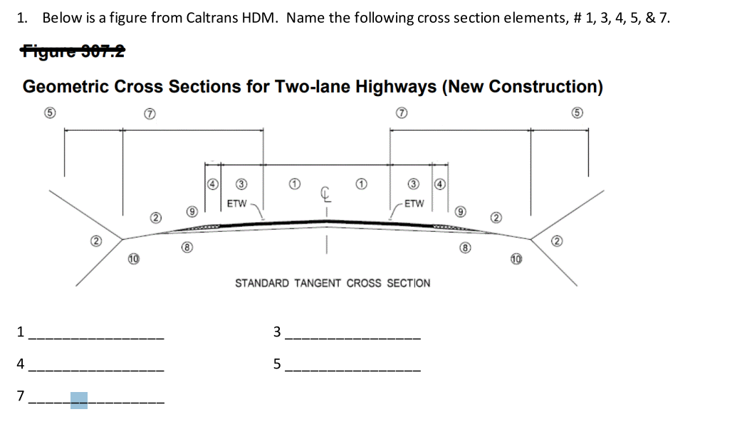 Solved Below is a figure from Caltrans HDM. ﻿Name the | Chegg.com