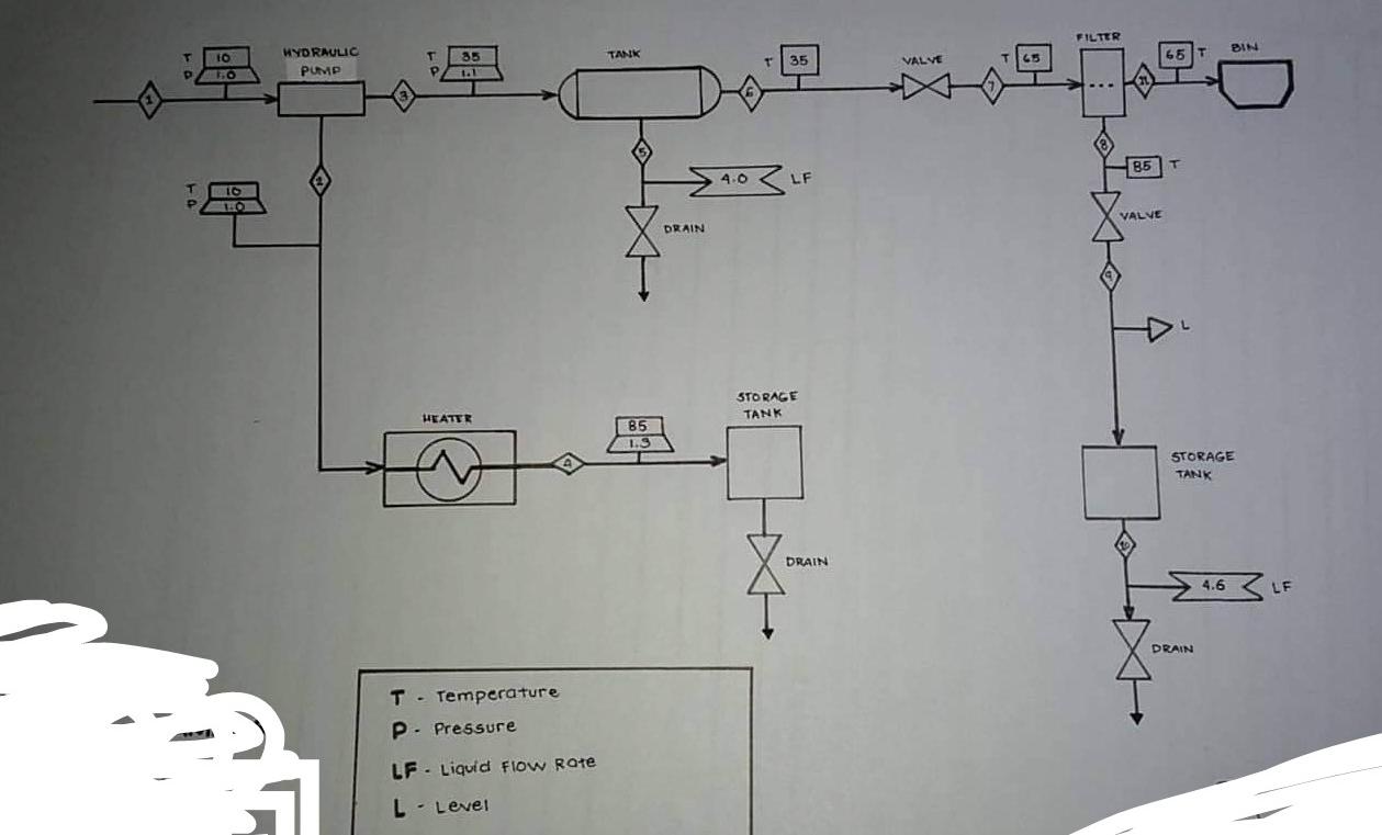 Solved create a piping and Instrumentation diagram (P&ID) | Chegg.com