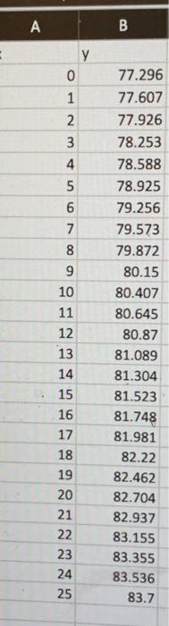 The table below gives the average life expectancy (in | Chegg.com
