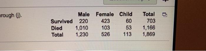 Solved Suppose the data to the right represent the survival | Chegg.com