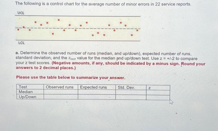 Solved The following is a control chart for the average | Chegg.com