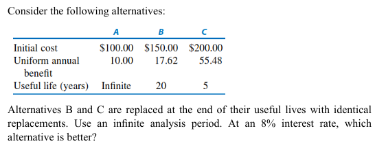 Solved Consider the following alternatives:Alternatives B | Chegg.com