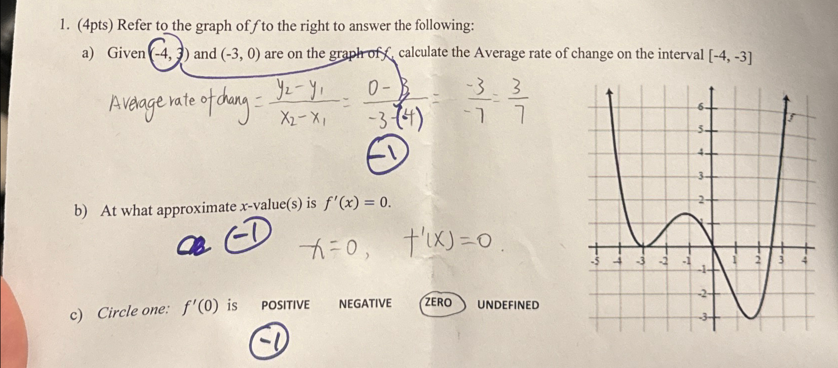 Solved (4pts) ﻿Refer to the graph of f ﻿to the right to | Chegg.com