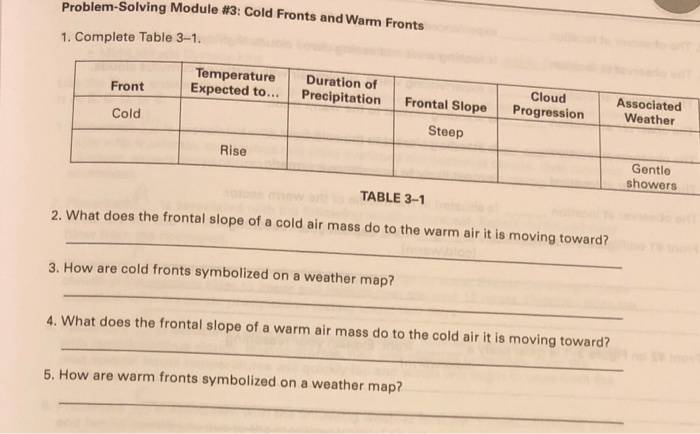 Solved Problem Solving Module #3: Cold Fronts and Warm | Chegg.com