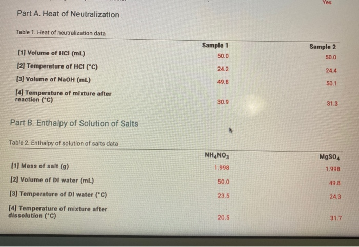 Solved Yes Part A. Heat of Neutralization Table 1. Heat of | Chegg.com