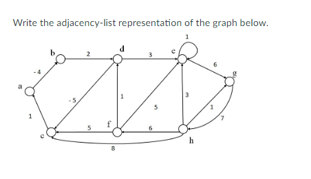 Solved Write the adjacency-list representation of the graph | Chegg.com