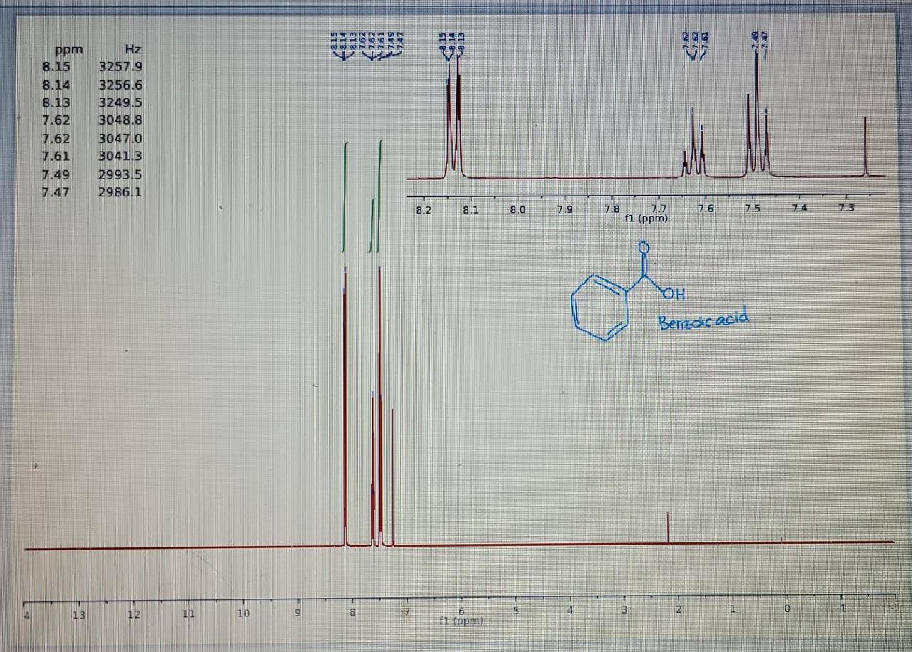 Solved assign all peaks, including chemical shifr, splitting | Chegg.com