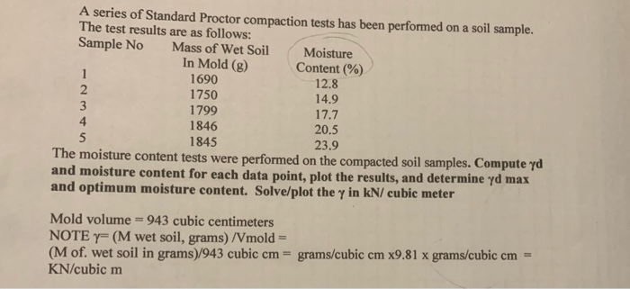 Solved A series of Standard Proctor compaction tests has | Chegg.com