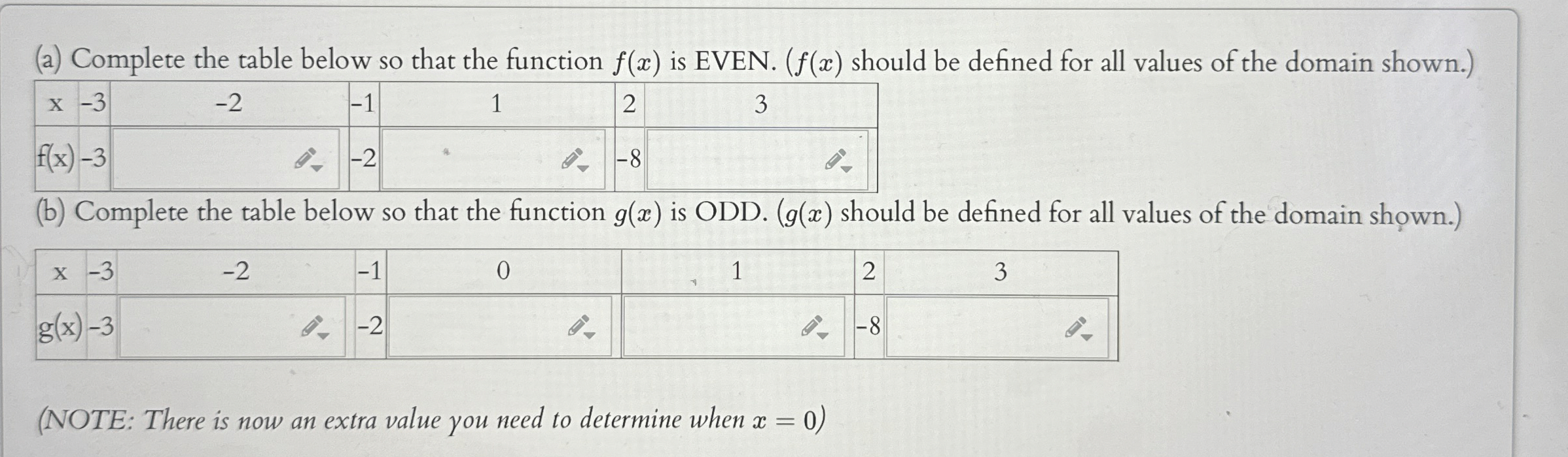 Solved (a) ﻿Complete the table below so that the function | Chegg.com