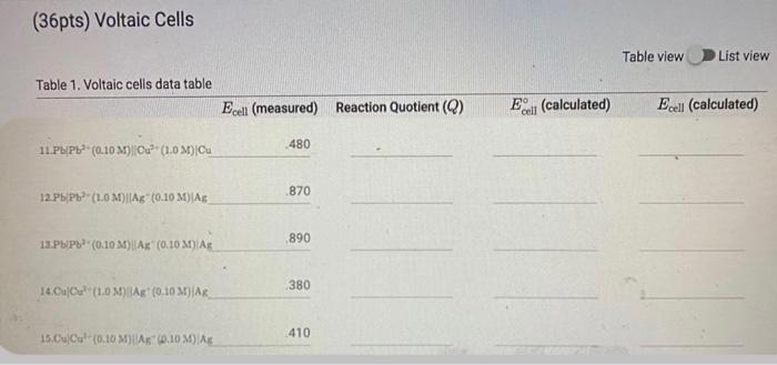 Solved (36pts) Voltaic Cells Table view List view Table 1. | Chegg.com