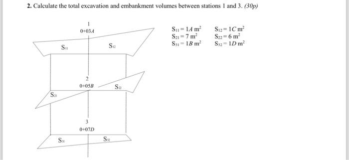 Solved 2. Calculate the total excavation and embankment | Chegg.com Solved 2. Calculate the total excavation and embankment | Chegg.com