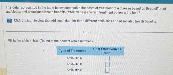Solved The data represented in the table below summarize the | Chegg.com